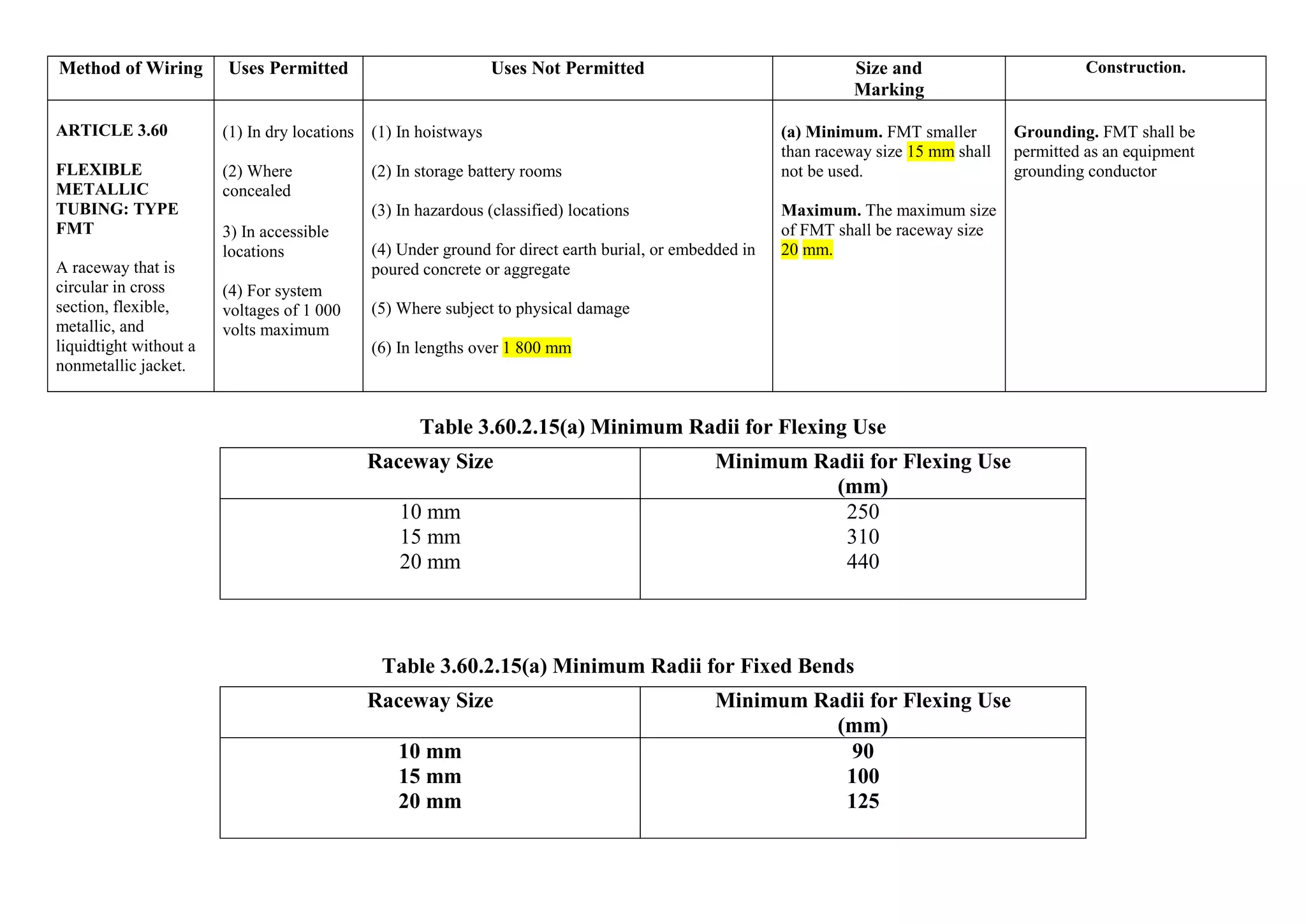 METHOD OF WIRINGS.pdf