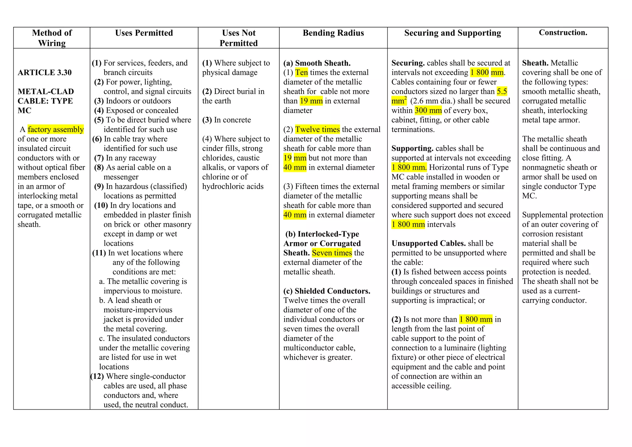 METHOD OF WIRINGS.pdf
