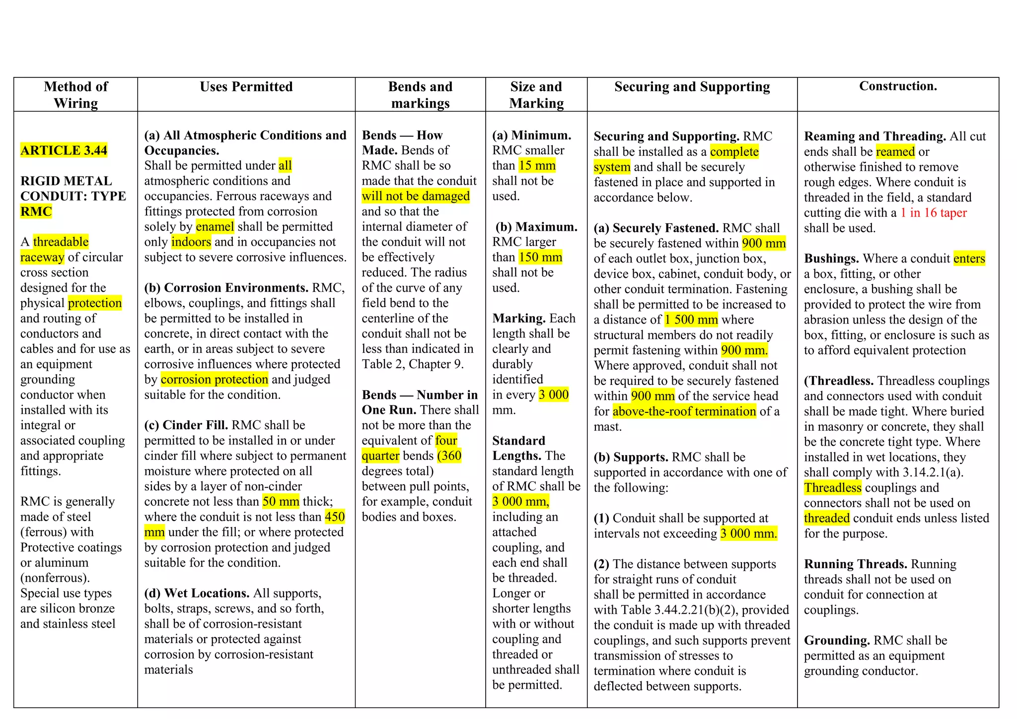 METHOD OF WIRINGS.pdf