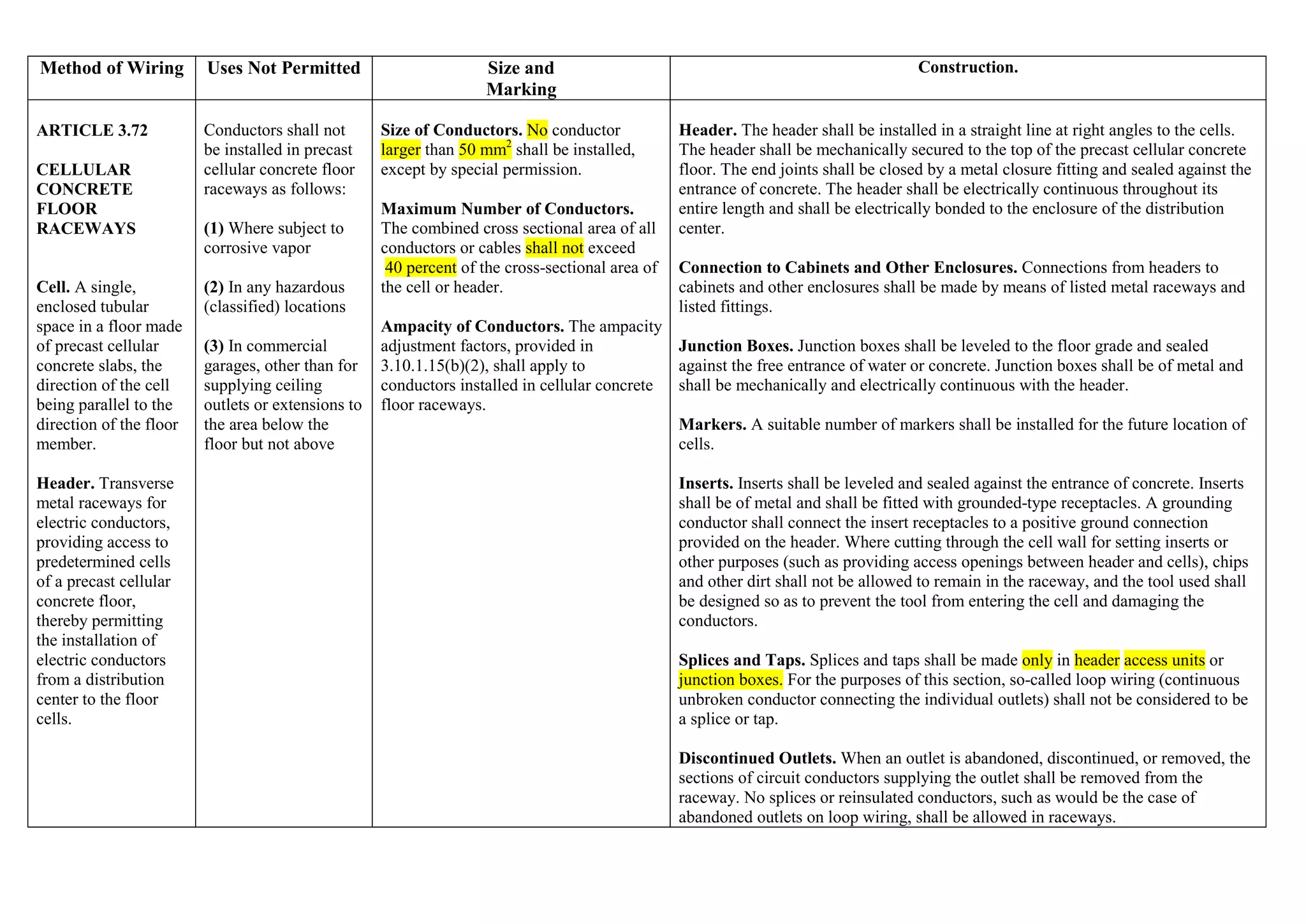 METHOD OF WIRINGS.pdf