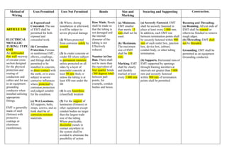 METHOD OF WIRINGS.pdf