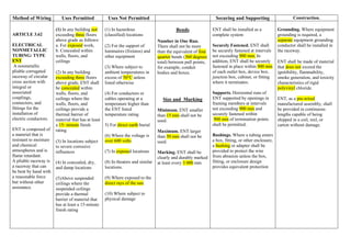 METHOD OF WIRINGS.pdf