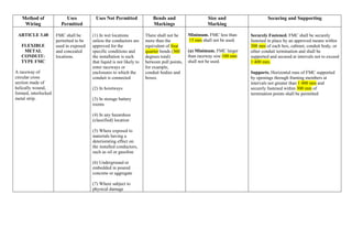 METHOD OF WIRINGS.pdf