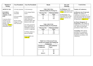METHOD OF WIRINGS.pdf