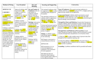 METHOD OF WIRINGS.pdf