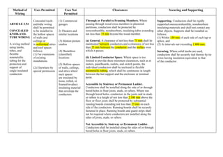 METHOD OF WIRINGS.pdf