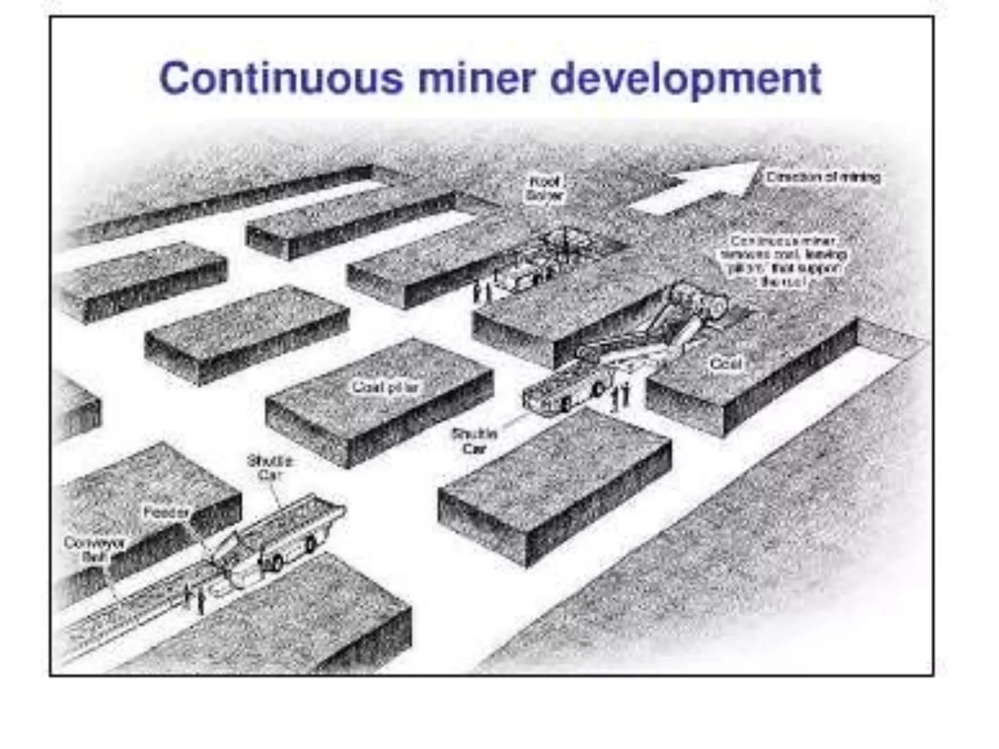 Method of working of continuous miner in underground coal | PPTX