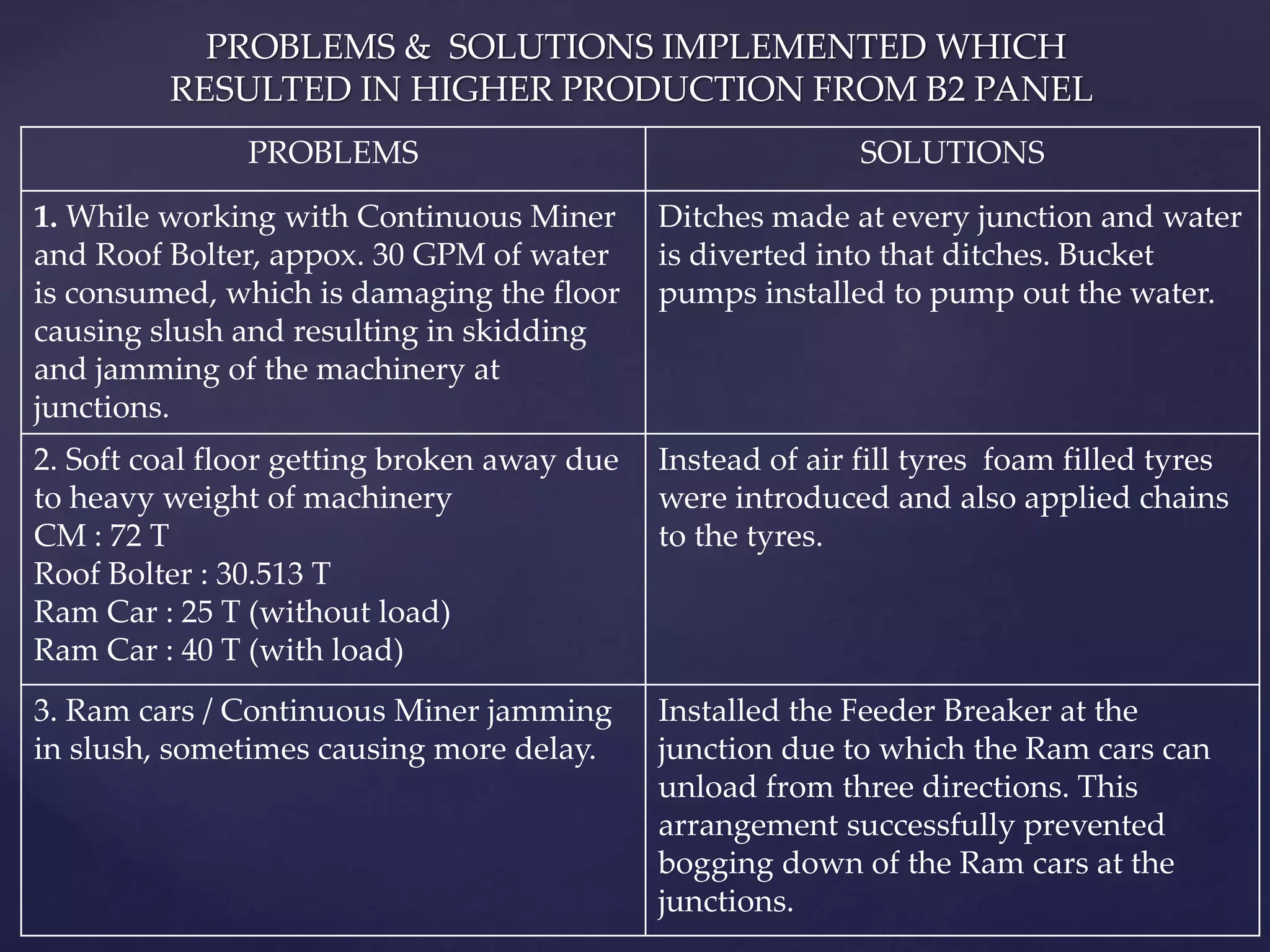Method of working of continuous miner in underground coal | PPTX