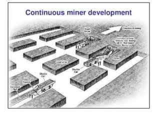 Method of working of continuous miner in underground coal | PPTX