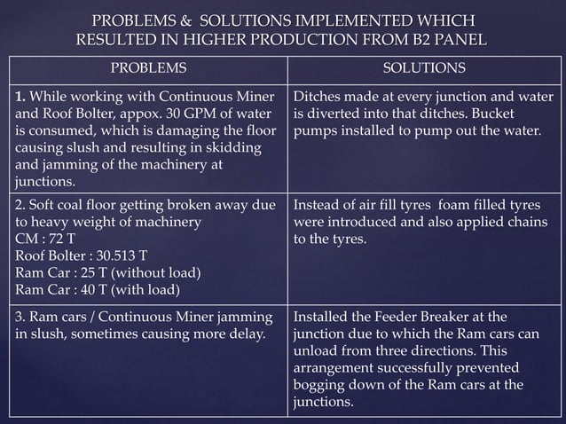 Method of working of continuous miner in underground coal | PPTX