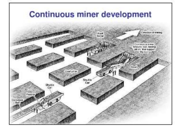 Method of working of continuous miner in underground coal