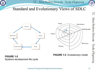 This is about systems development methodology designed and prepared by A professor | PPT