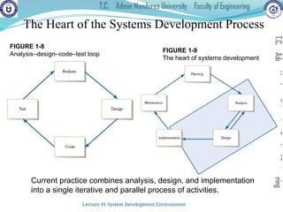 This is about systems development methodology designed and prepared by A professor | PPT