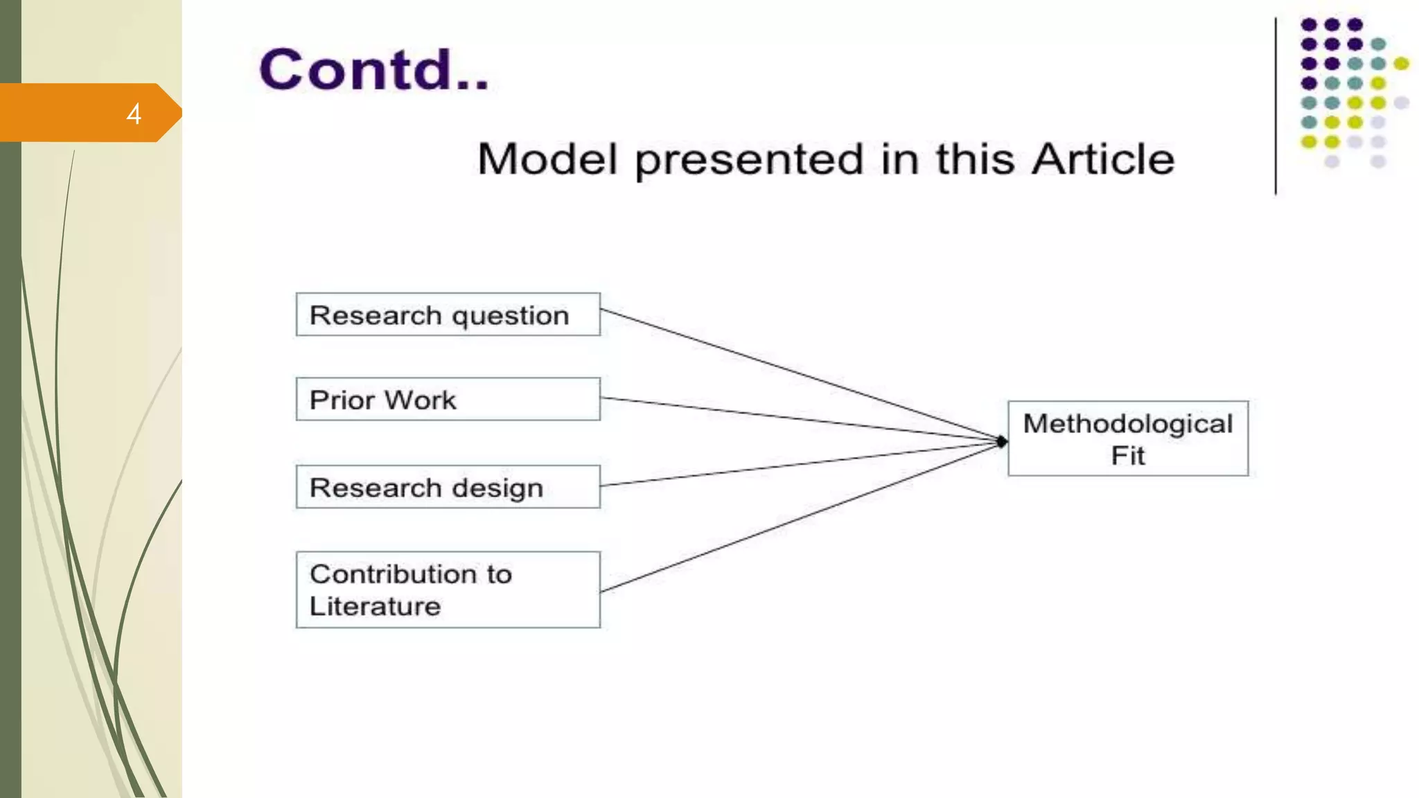 Methodological fit in management field research | PPTX