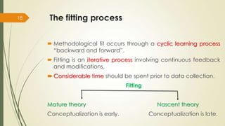Methodological fit in management field research | PPTX