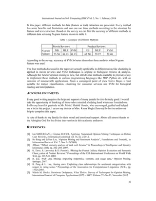 Methodological study of opinion mining and sentiment analysis ...