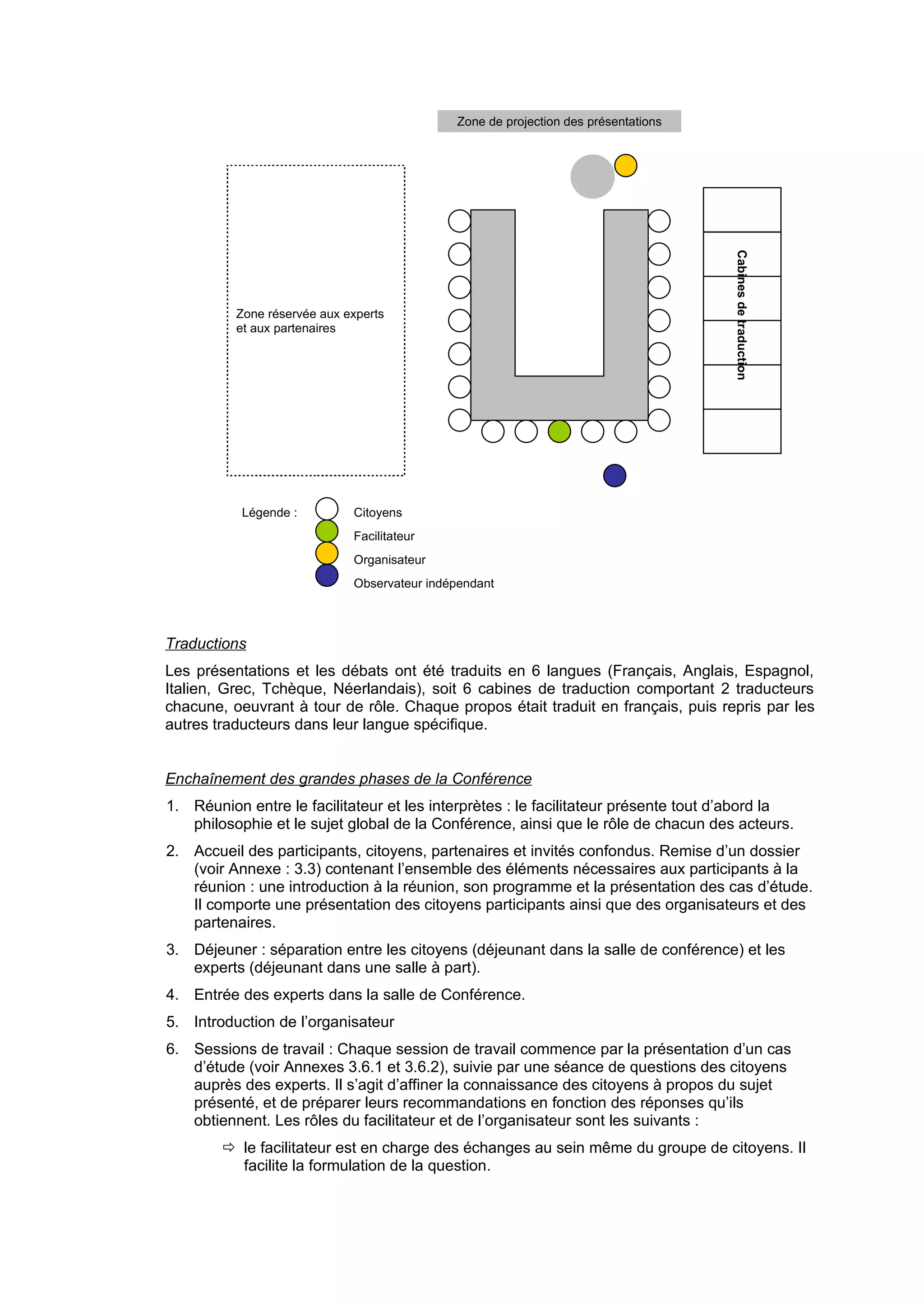 Methodologie de concertation (1) | DOC