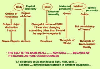 Methodologies for inner development | PDF