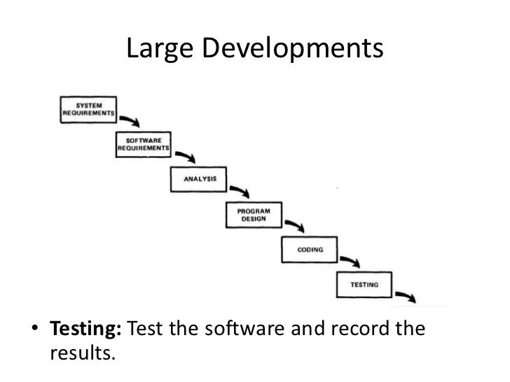 Software Engineering Methodologies