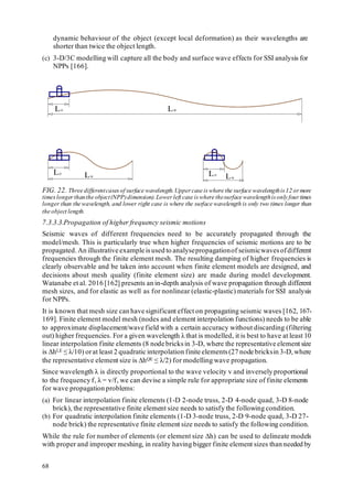 Methodologies for Seismic SSi Analysis TE-1990web.pdf