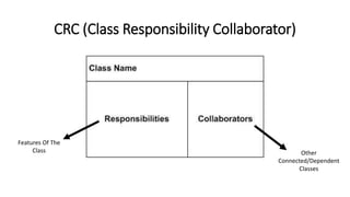 Methodologies in OOAD | PPTX
