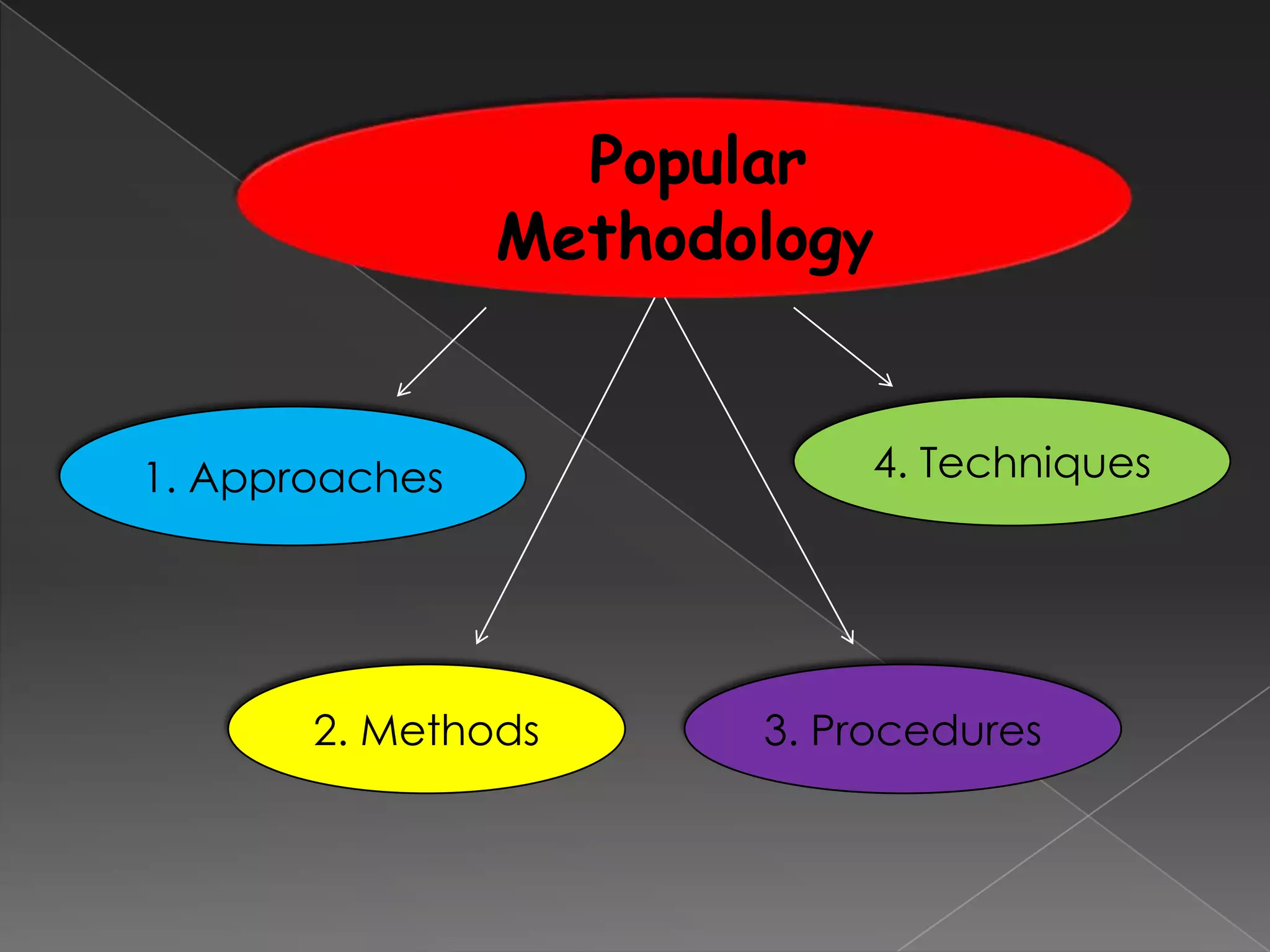 Methodology | PPTX