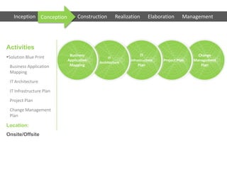 Methodology | PPSX | Business | Business and Finance
