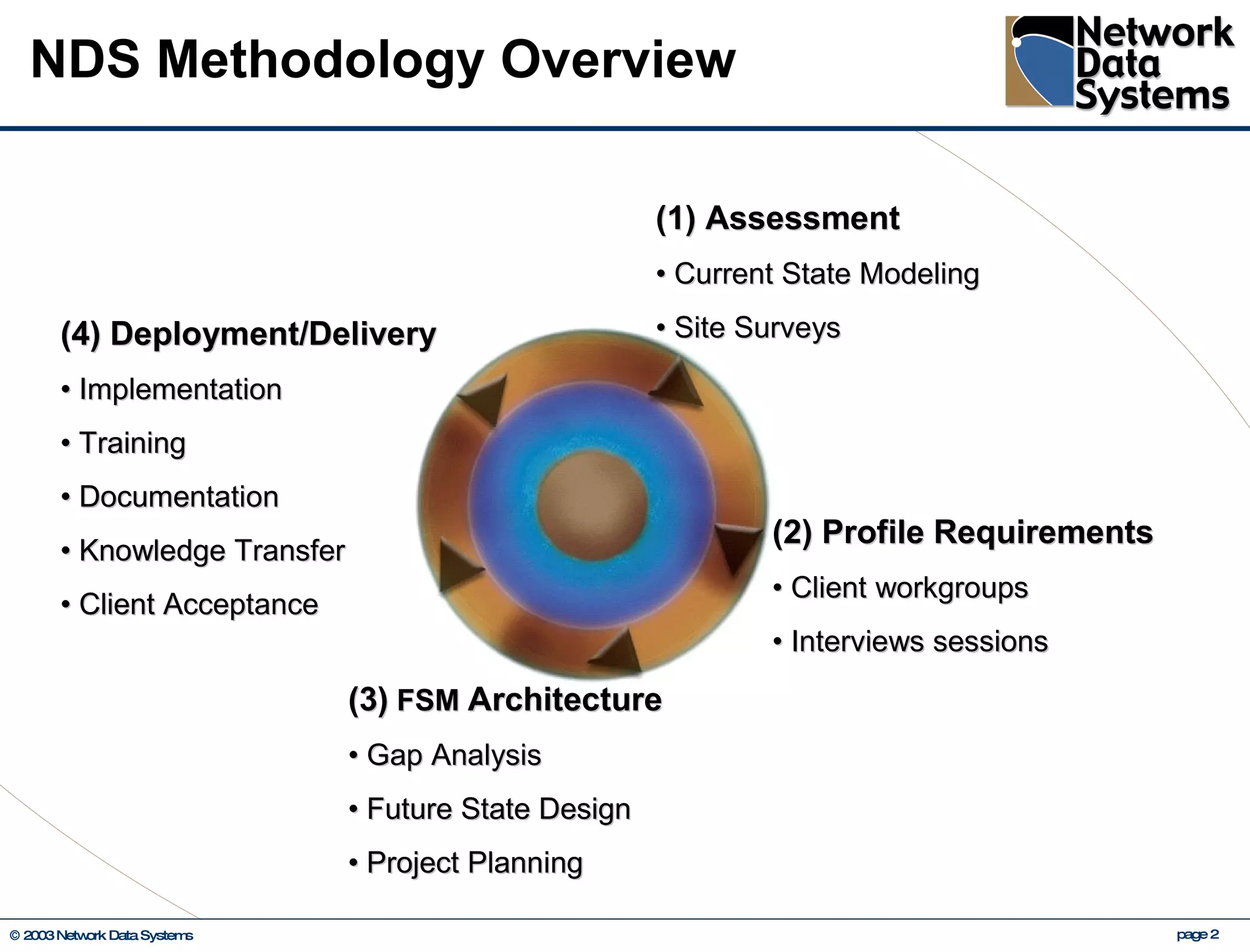 NDS Methodology | PPT