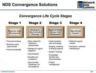 NDS Methodology | PPT