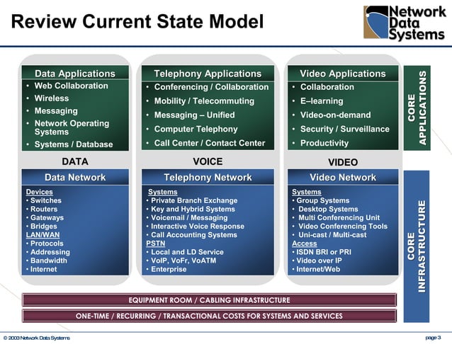 NDS Methodology | PPT