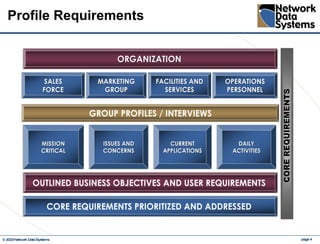 NDS Methodology | PPT