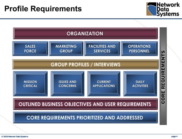NDS Methodology | PPT