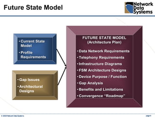 NDS Methodology | PPT