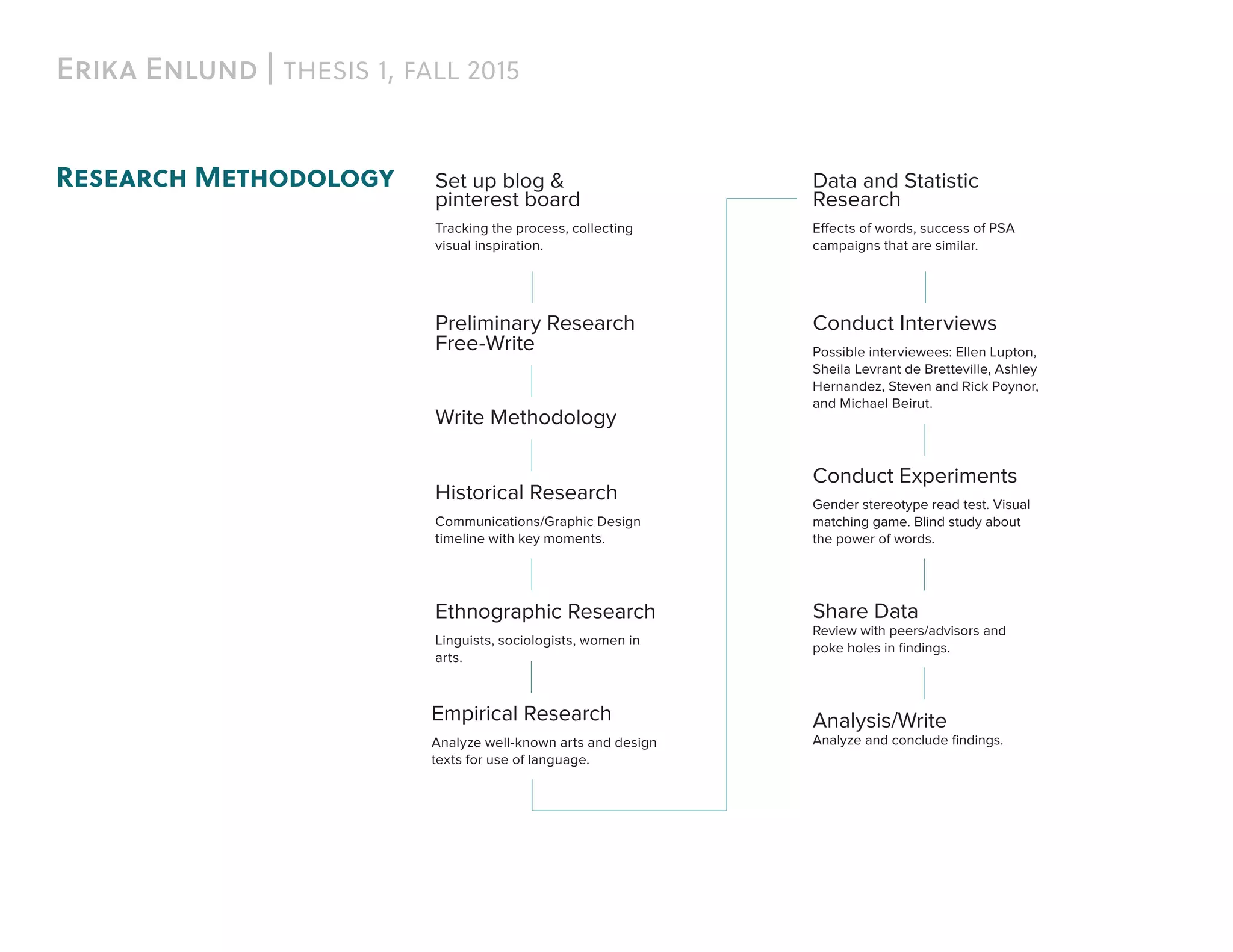 Methodology | PDF