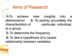 Methodology and research process | PPT