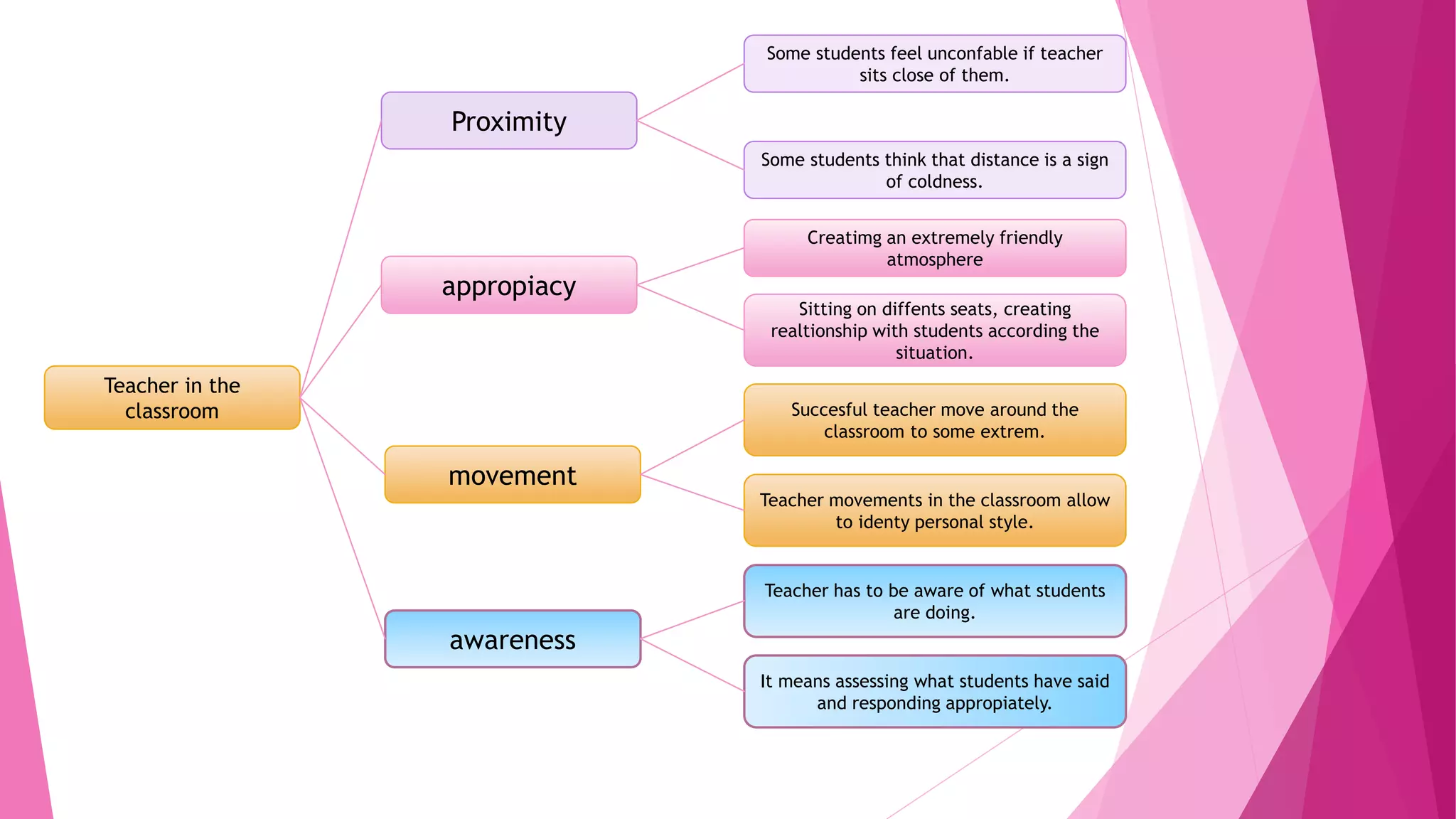 CLASSROOM MANAGEMENT AND CLASSROOM INTERACTION | PPTX