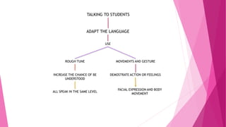 CLASSROOM MANAGEMENT AND CLASSROOM INTERACTION | PPTX