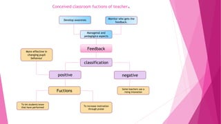 CLASSROOM MANAGEMENT AND CLASSROOM INTERACTION | PPTX