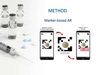 Methodology (AR-DI) | PPTX