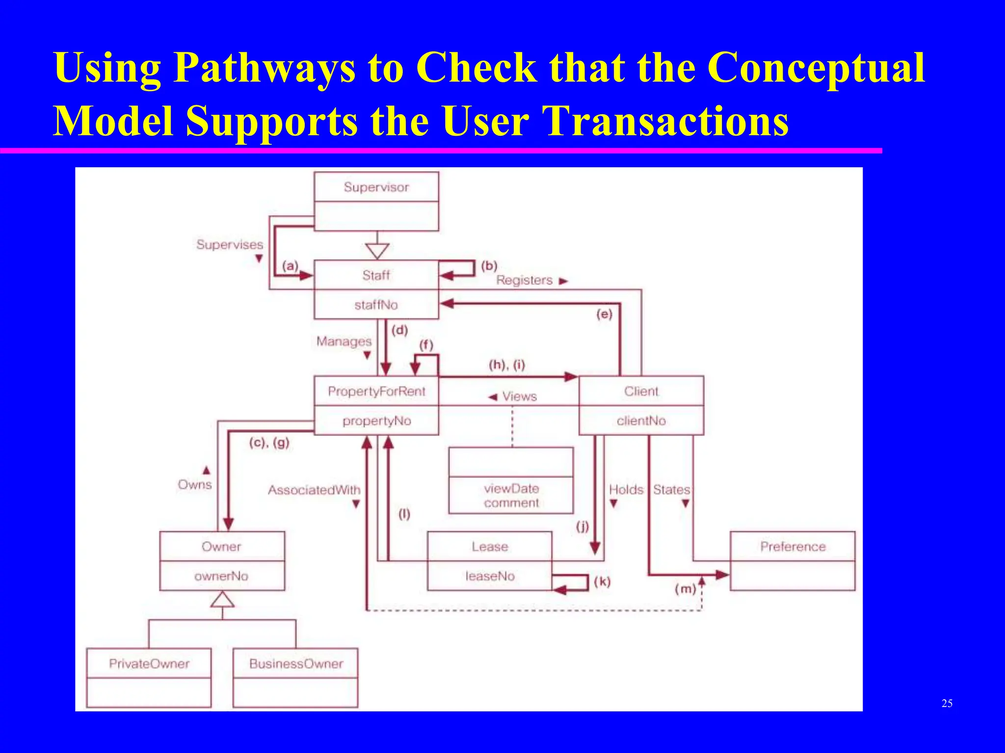 Methodology - Conceptual Database Design Transparencies .pptx