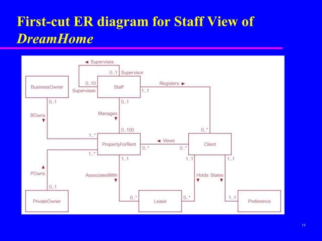 Methodology - Conceptual Database Design Transparencies .pptx