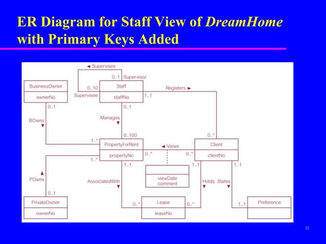 Methodology - Conceptual Database Design Transparencies .pptx