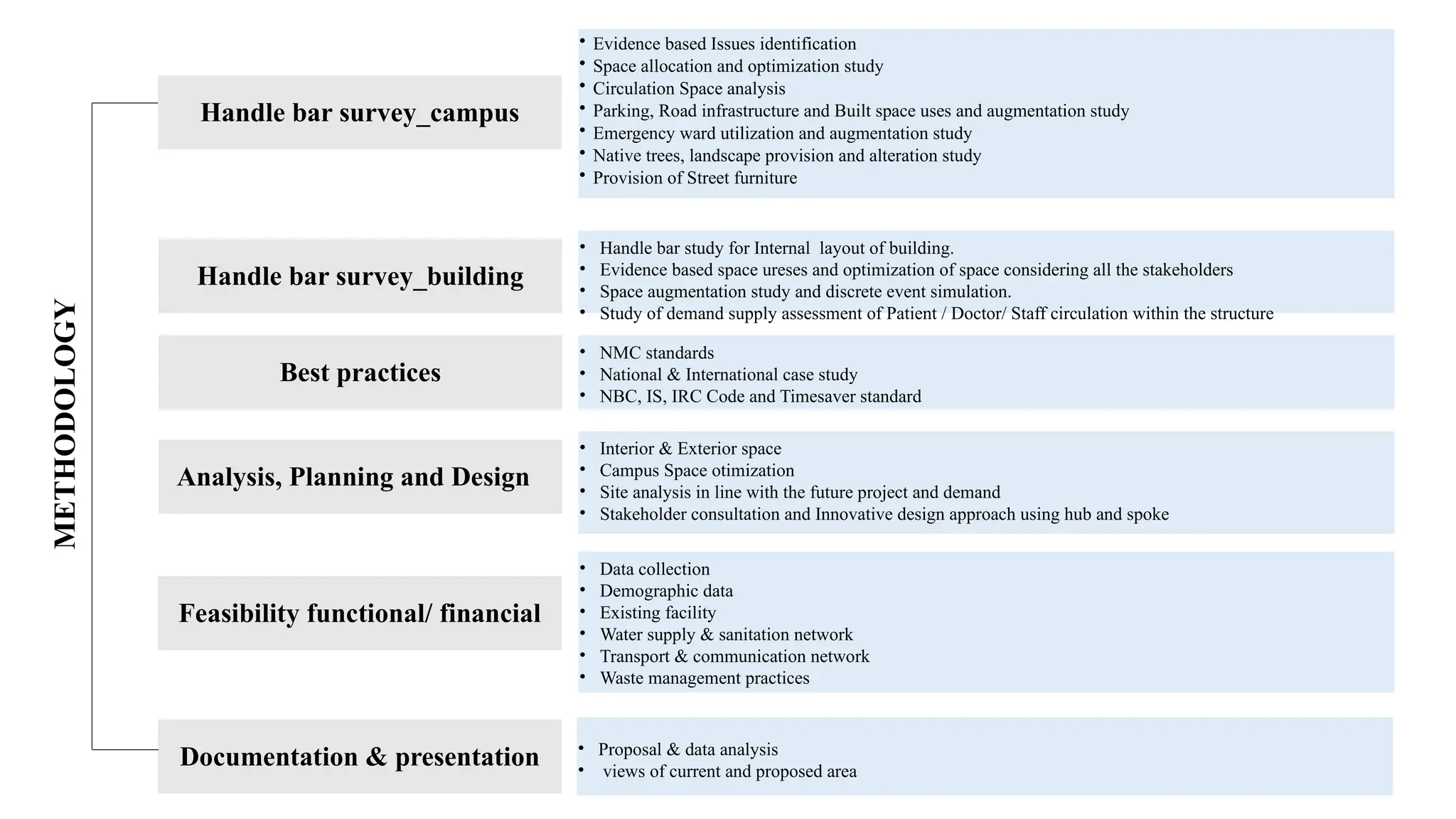 Planning survey methodology for health facility.pptx | Free Download