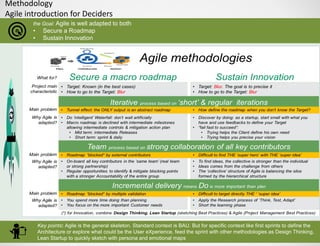Methodology: Agile introduction for deciders | PDF