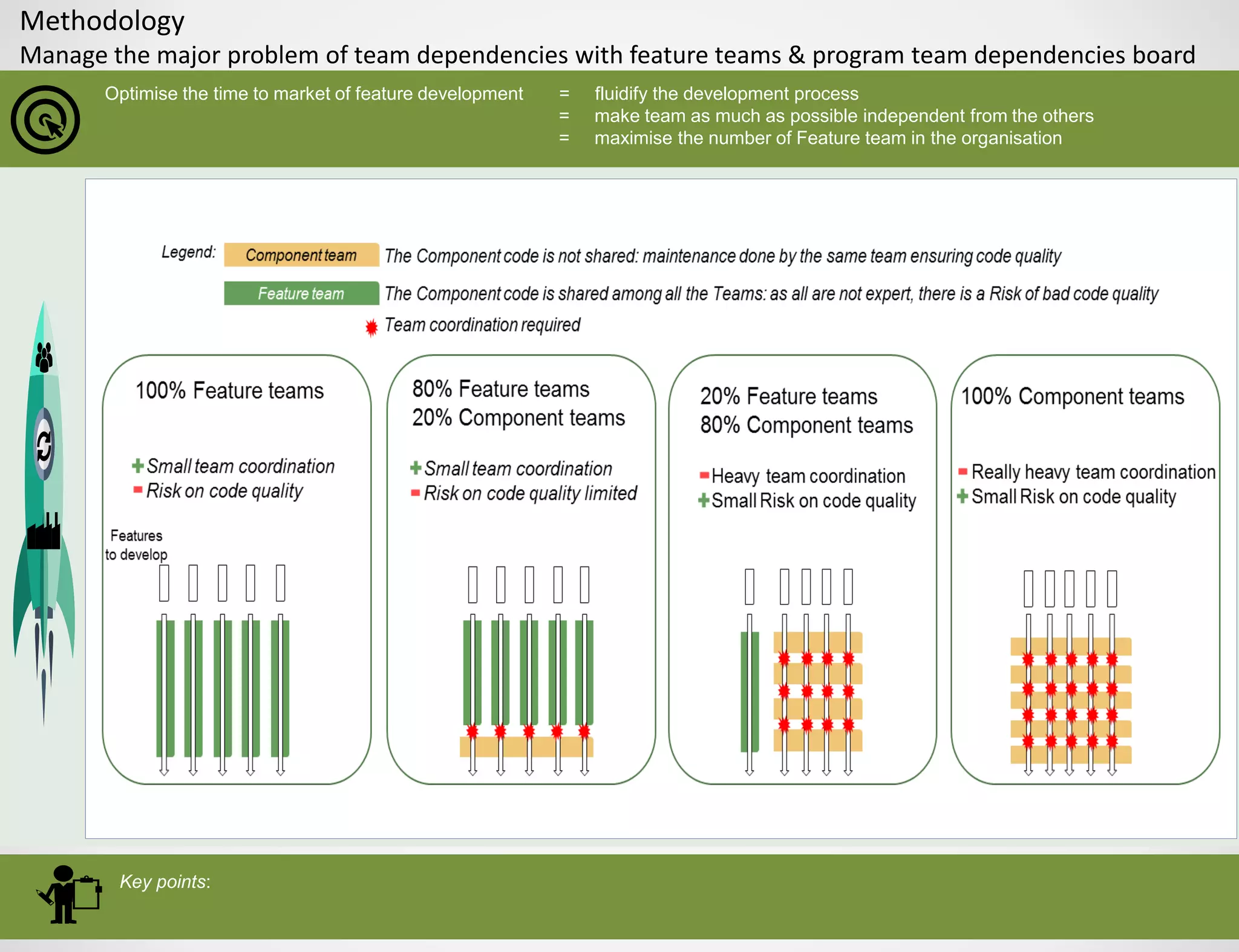 Methodology - Agile@Scale | PDF | Computer Software and Applications | Computing