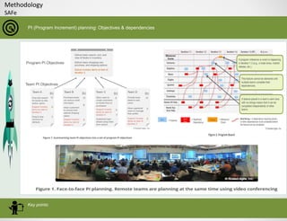 Methodology - Agile@Scale | PDF | Computer Software and Applications ...