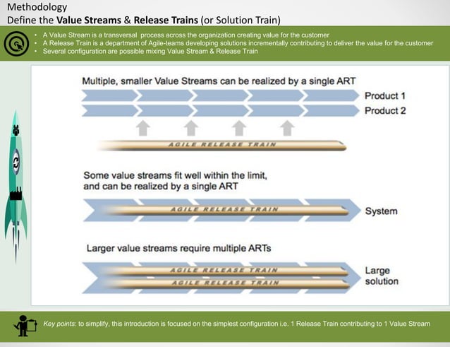 Methodology - Agile@Scale | PDF | Computer Software and Applications | Computing