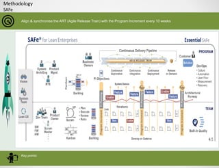 Methodology - Agile@Scale | PDF | Computer Software and Applications ...