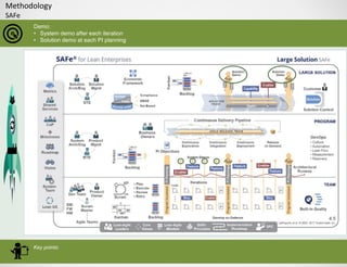 Methodology - Agile@Scale | PDF | Computer Software and Applications | Computing