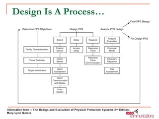 Methodology design | PPT